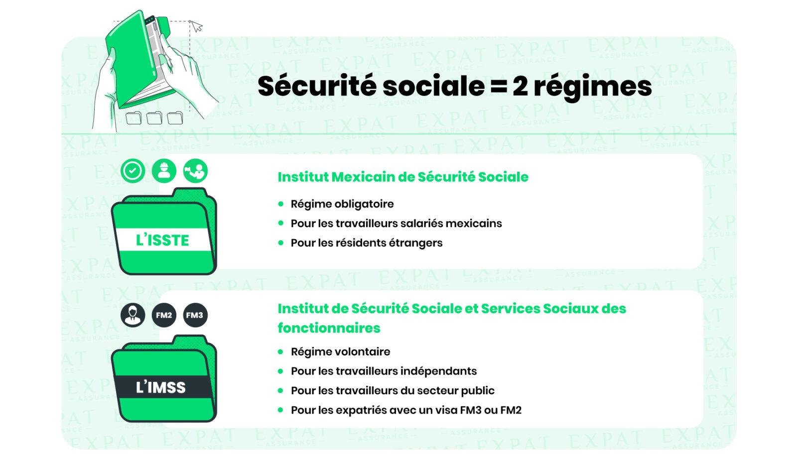 [Infographie] L'assurance maladie au Mexique - Expat Assurance