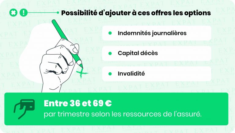 Cotisations de la CFE - [Infographie] - Expat Assurance