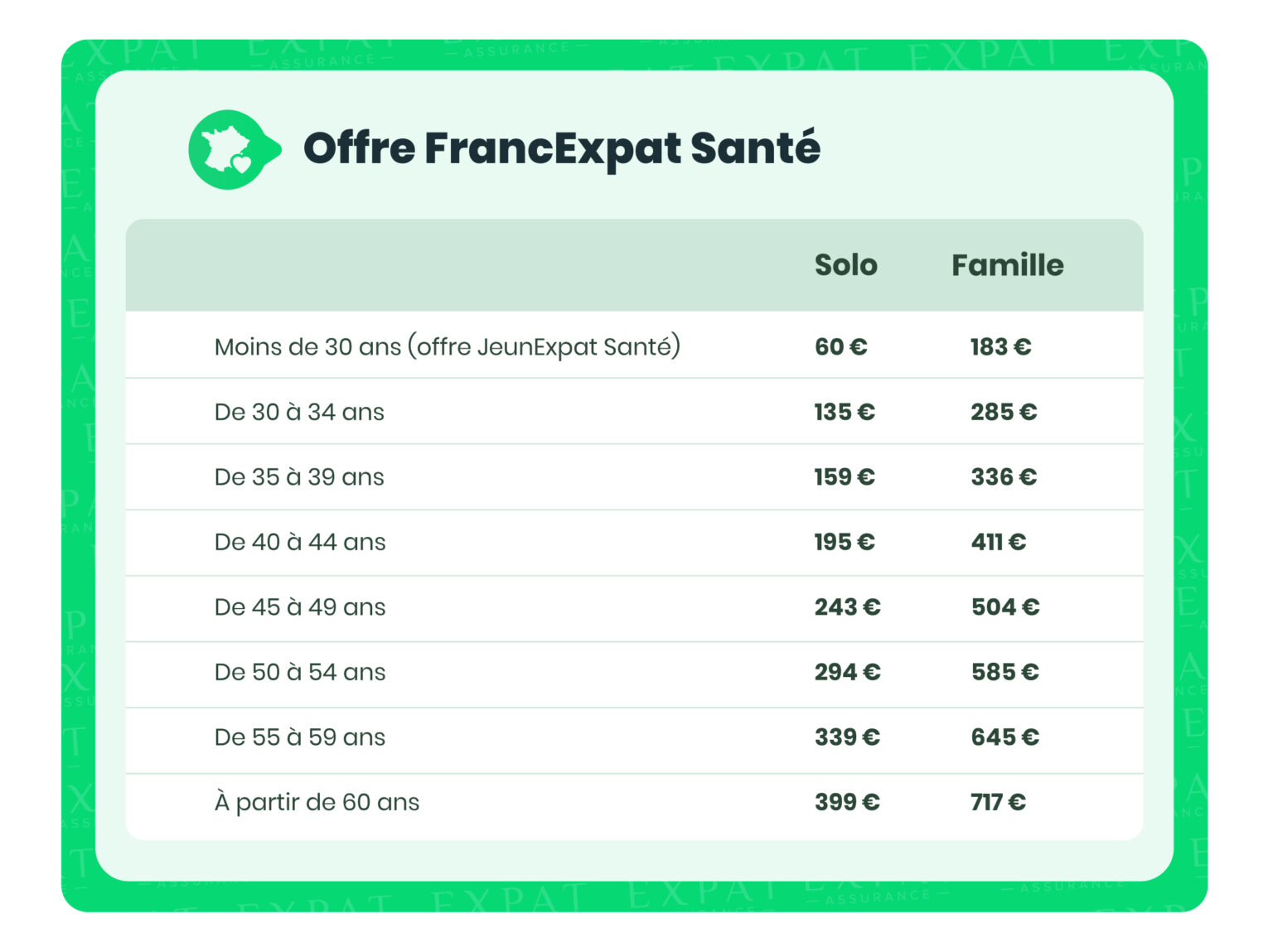 Cotisations de la CFE - [Infographie] - Expat Assurance